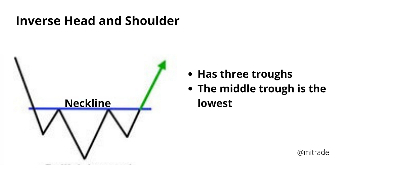 Top 20 Chart Patterns Seasoned Forex Traders Use To Boost Results|Cheat ...