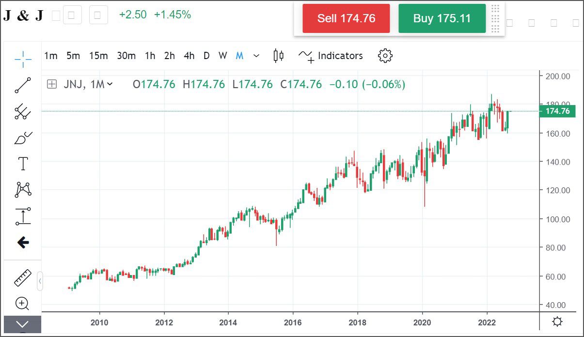 ¿Qué es blue chip y es una de las inversiones seguras en el futuro?