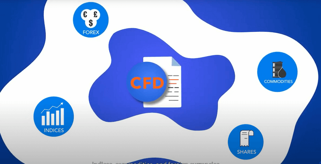 What is a CFD?